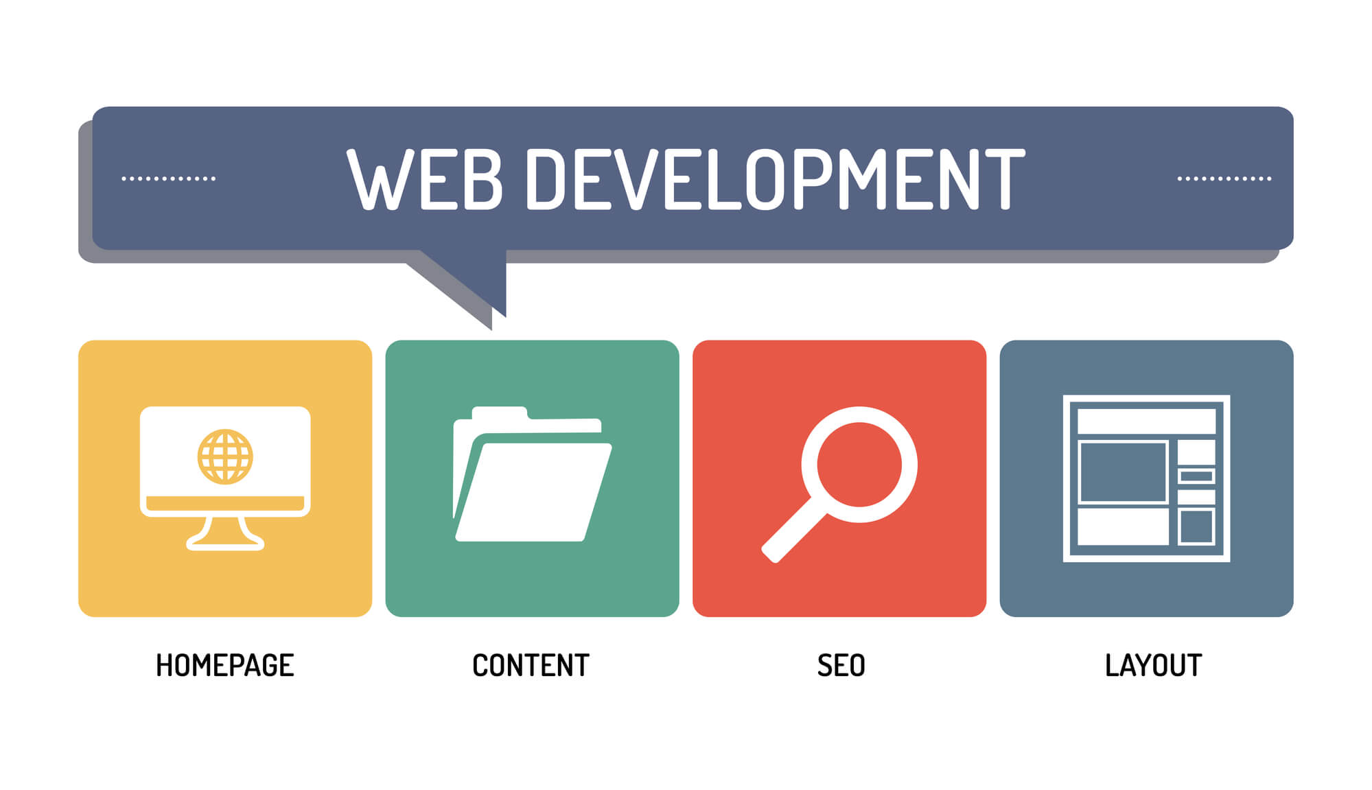 Web Development Services | Infintech Designs