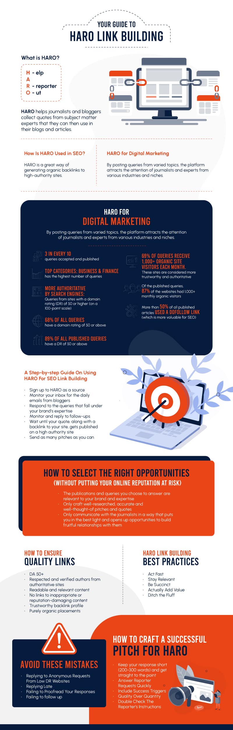 How to Use HARO to Help Build Links and Get Press Mentions | Infintech ...